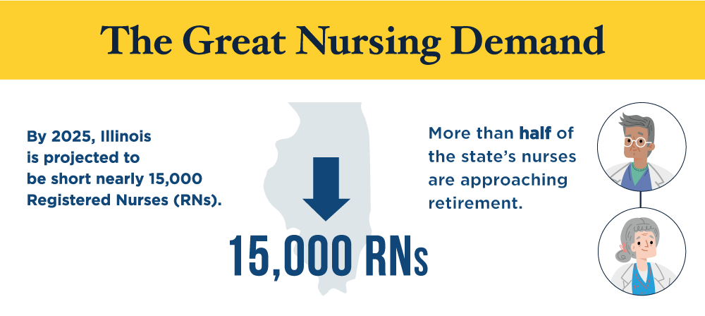 Online Accelerated Nursing Programs in Illinois | Elmhurst